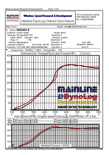 WSRD '18-'21 120HP XR42 Turbocharger Upgrade Packages (240-380HP ...